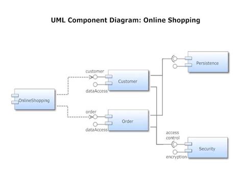 An Online Solution For Uml Component Diagrams