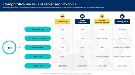 Server Security Powerpoint Ppt Template Bundles Ppt Presentation
