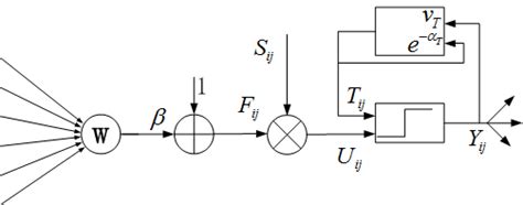 The Simplified Pcnn Model Download Scientific Diagram