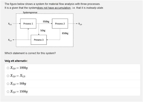 Solved The Figure Below Shows A System For Material Flow Analysis With