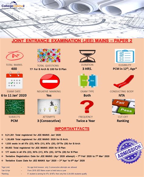 JEE Main Exam Pattern 2022 Updated Marking Scheme Paper Pattern