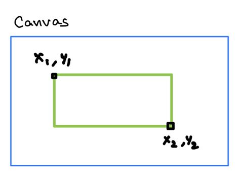 Tkinter Canvas Create Rectangle Python Examples