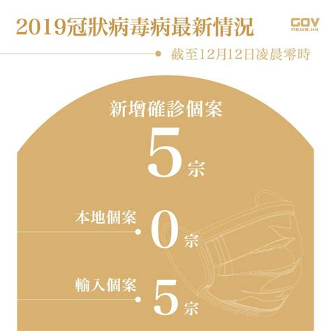 政府新聞網 【最新情況】本港新增 5 宗輸入個案，患者由英國同菲律賓抵港，當中 4 宗涉及變異病毒株感染，其餘