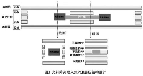 Research On The Laminating Technology Of Embedded Optical Fiber Array Szphoton