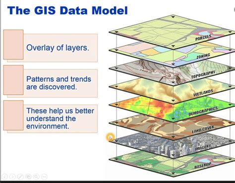 Introduction To Gis Geographical Information System Data Its Visualization And Processing
