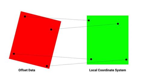 Gnss Localizations What They Are Why They Matter And When You Should Do Them Bench Mark Usa