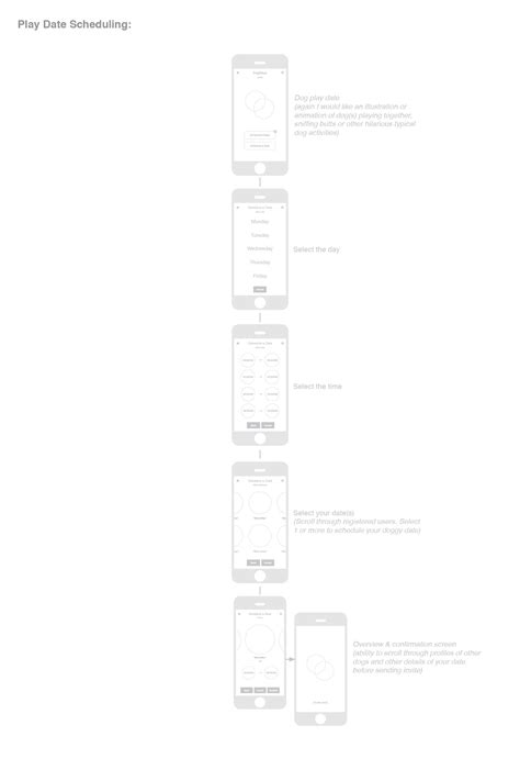 IOS App UX UI Wireframes Behance