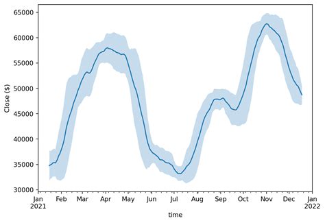 5 Timeseries Modern Polars