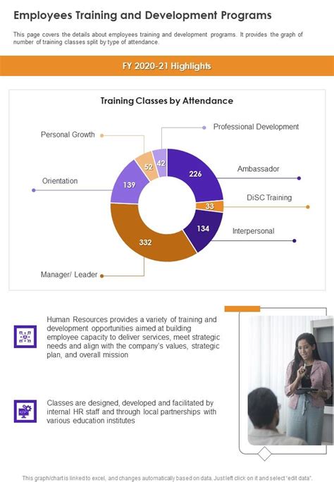 Employees Training And Development Programs One Pager Documents
