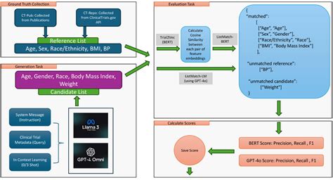 논문 리뷰 Ctbench A Comprehensive Benchmark For Evaluating Language Model Capabilities In