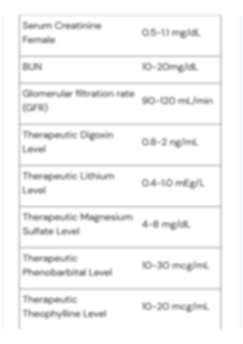 Printable Ati Lab Values At Veronica Hiatt Blog