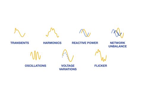 Power Quality Monitoring 20 Engie Laborelec