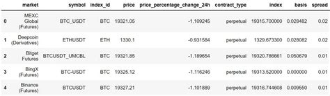 Coingecko Api Python Tutorial Analyzing Alpha Coingecko Api Python Tutorial Analyzing Alpha
