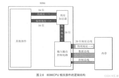 汇编语言 学习笔记 csdn博客