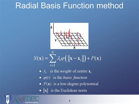 Radial Basis Functions Pedro Teodoro 2 What For Radial Basis Functions