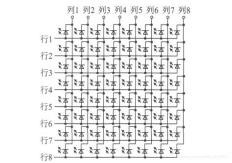 模块初探：arduino 8×8点阵显示菱形arduino控制点阵屏 图形化 Csdn博客