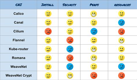 Kubernetes 网络模型综合指南 腾讯云开发者社区 腾讯云