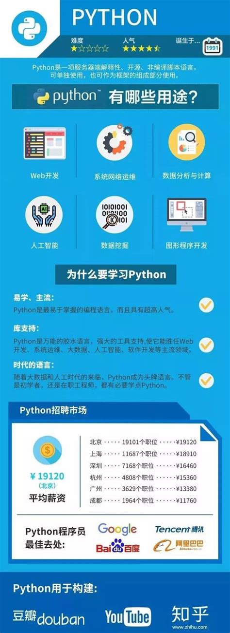 编程语言python好学吗python编程好找工作吗python脚本编写难不难 Csdn博客