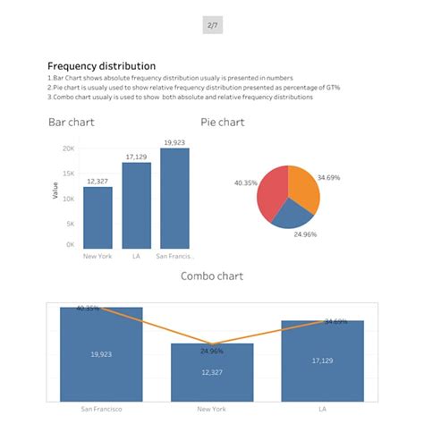 Create Custom Data Analysis And Visualization With Tableau By Ilijakjamilov Fiverr