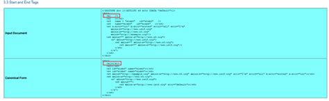 Erro Ao Validar Assinatura Com Acbr Dúvidas Gerais Sobre O Acbr