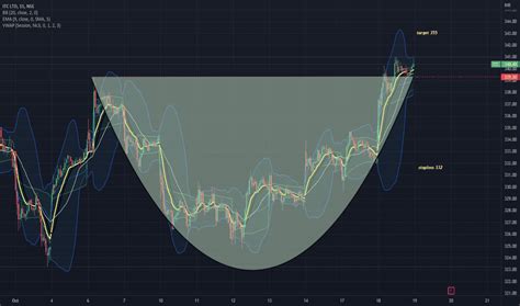 ITC Stock Price NSE ITC TradingView ITC Stock Price NSE ITC TradingView