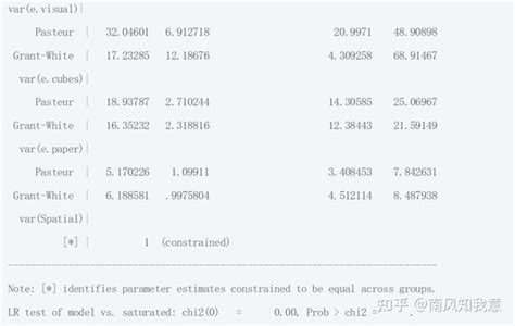 结构方程中的组比较—测量不变性 知乎