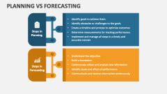Forecasting Methods PowerPoint And Google Slides Template PPT Slides