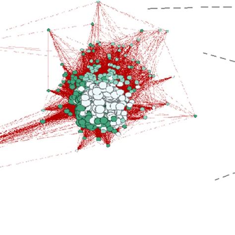 Adding Interactions Through Network Analytics Tutun Et Al 2017 Download Scientific Diagram