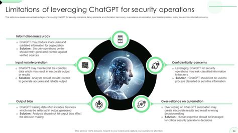 Opportunities And Risks Of Chatgpt In Cybersecurity Ai Cd V Ppt Template
