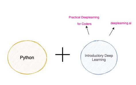 Reviewing The Recently Released Huggingface 🤗 Course Towards Data Science
