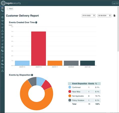 Infosec Products Of The Month March 2024 Help Net Security