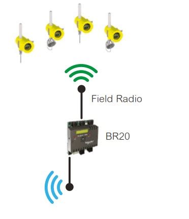 Accutech Battery Powered Wireless Sensor Networks