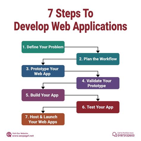 Seopage1 Posted On Linkedin