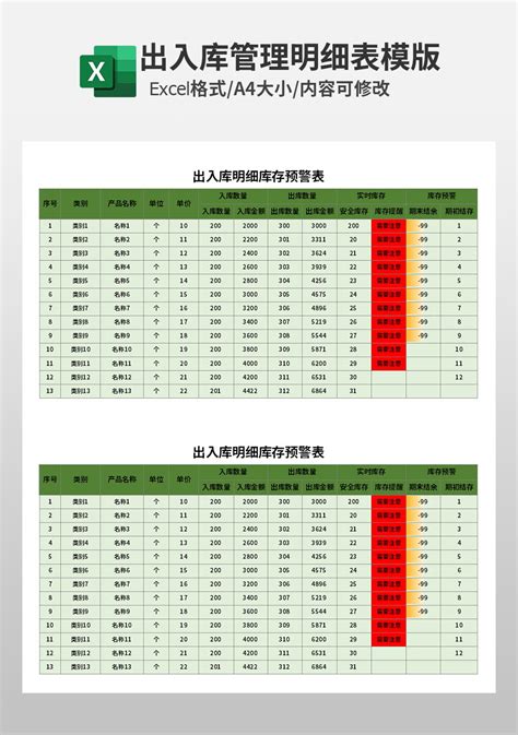 出入库明细库存预警表模板 仓储购销Excel模板下载 蓝山办公