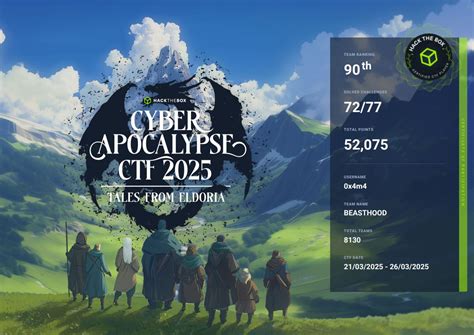 Ctf Hackthebox Cybersecurity Cyberapocalypsectf2025 Muhammad Osama