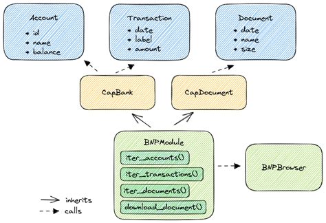 Module Class — Woob 37 Documentation