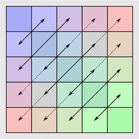 Hermitian Matrix Charles Hermite Symmetric Matrix Shading