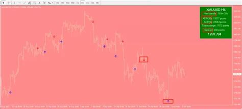 CG FX趋势指标系统 FXprime中文社