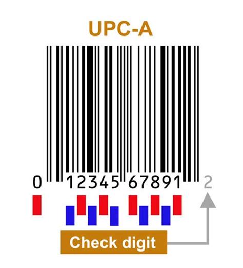 Company Labels Company Label Advice And Information Calculating The