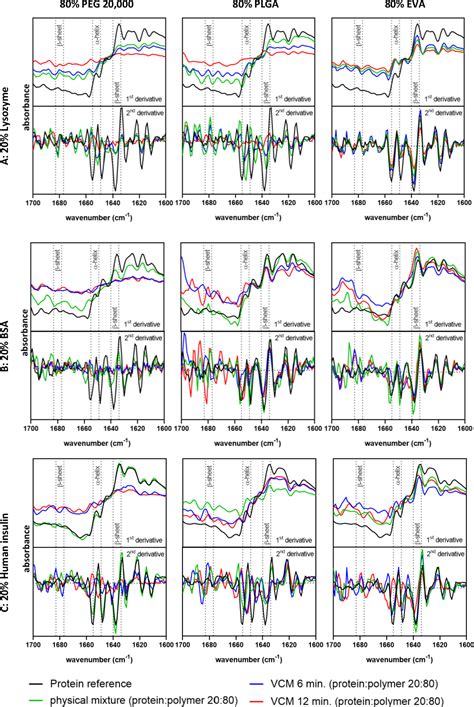 Table 1 From Micro Scale Vacuum Compression Molding As A Predictive Screening Tool Of Protein