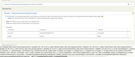 Serenityjs 30 Report Graph Errors Due To Missing Bootstrap Minified