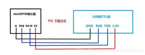 Stm32使用串口isp下载异常的问题解决stm32isp下载 Csdn博客