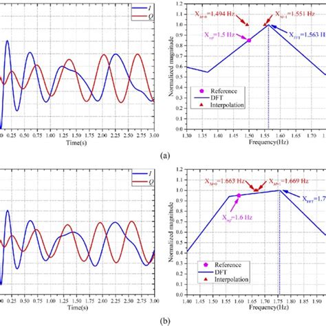 The Spectrum Of Xt Truncated By A Rectangular Window Download Scientific Diagram