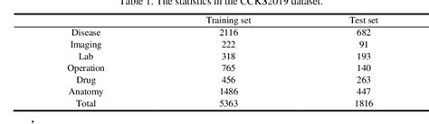 Figure 1 From Improving Chinese Medical Named Entity Recognition Using Glyph And Lexicon