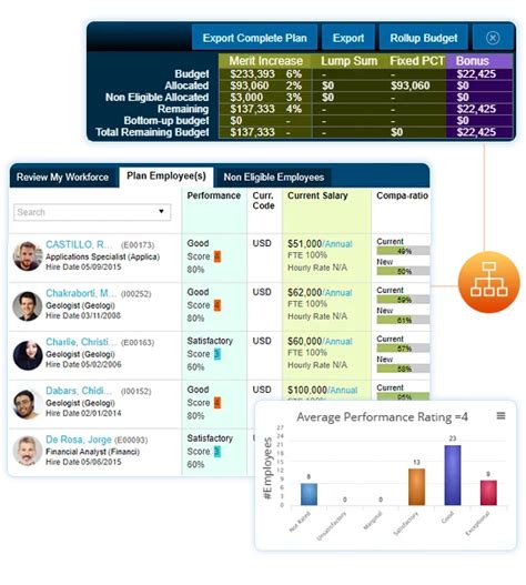 Compensation Planning Cost And Reviews Capterra Australia 2024