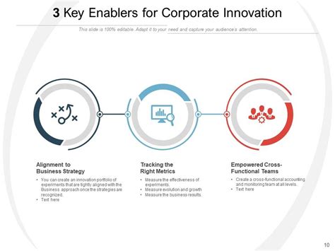 3 Enablers Business Model Innovation Leadership Communication Presentation Graphics