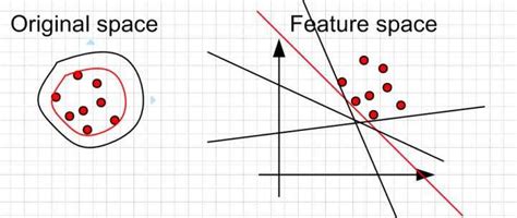 One Class Svm介绍 知乎