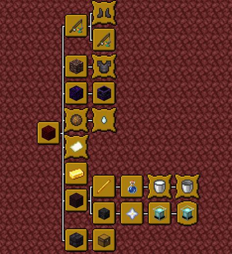 Достижение Java Edition — Русскоязычная Minecraft Wiki