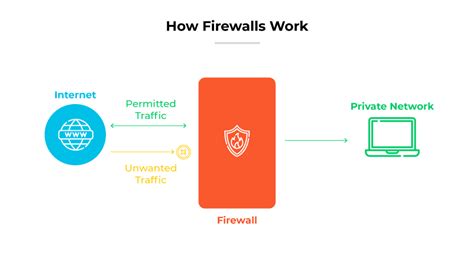 What Is A Firewall Firewall Definition Palo Alto Networks