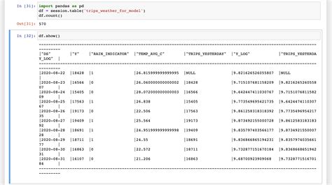 Converting From Array Construct To Dataframe · Issue 4 · Snowflake Labssfguide Citibike Ml